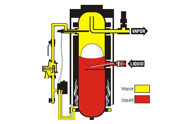 A Guide to LPG/Propane Vaporizers