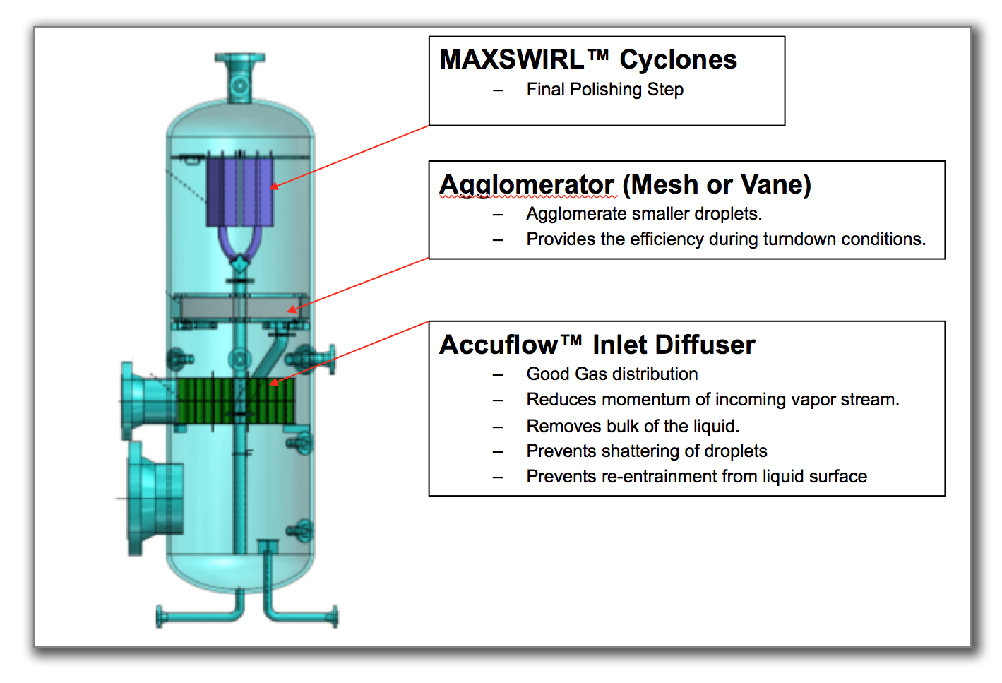 Mist Eliminators - Vessel Fabrication | Transtech Energy